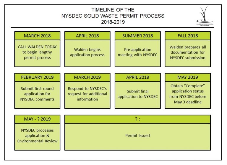 NYSDEC Solid Waste Enforcement Update - ACT NOW for Compliance! - Walden