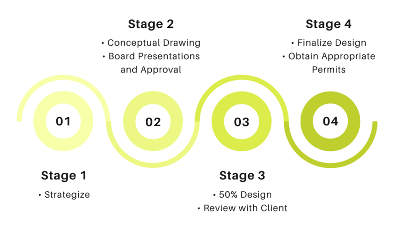 Design, Cost Estimating and Permitting - Walden Environmental ...